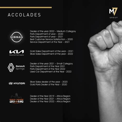 Ridwaan Essack Posted On Linkedin