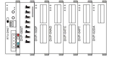 Remote Io Module Rtu Dnet Delta Hk Automation