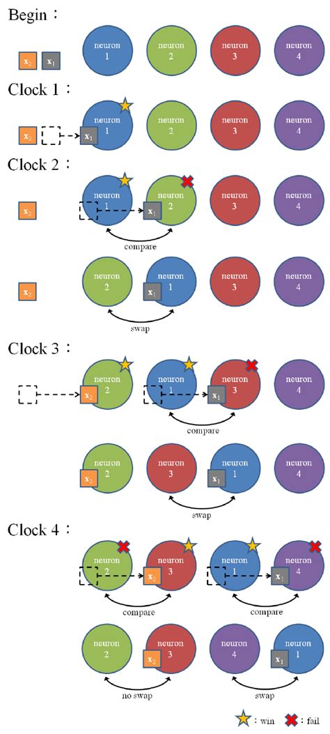 An Example Of Codeword Swapping Scheme For N 4 And K 1 Download