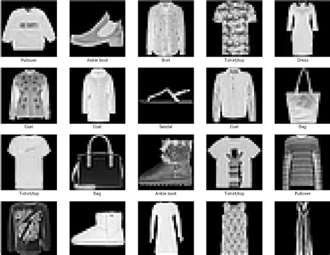 Github Ravikumarmn Fashion Mnist Clothing Classification Kaggle