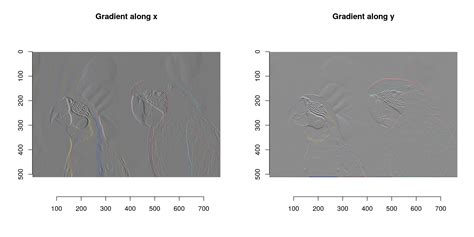 Foregroundbackground Segmentation Using Imager