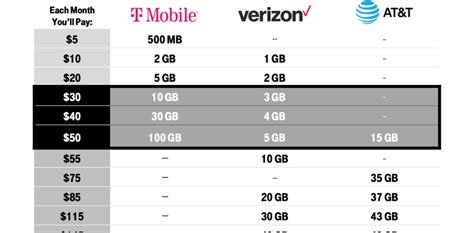 Now Introducing The T Mobile 5g Hotspot T Mobile Newsroom 43 Off