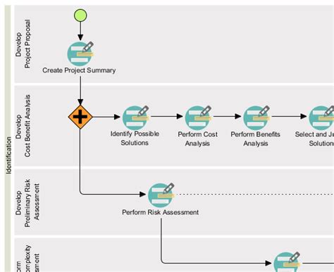 最强大的 Uml 建模和 Agile 软件