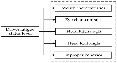 Electronics Free Full Text A Multi Feature Fusion And Situation Awareness Based Method For