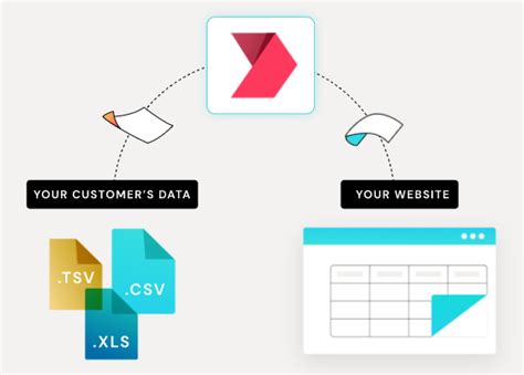 Flatirons Fuse Simplifying Data Imports SD Times