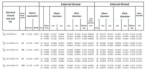 Catalog Of International Thread Standards Mobile Version