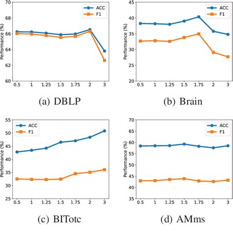 Figure 2 From Structural Embedding Pre Training For Deep Temporal Graph