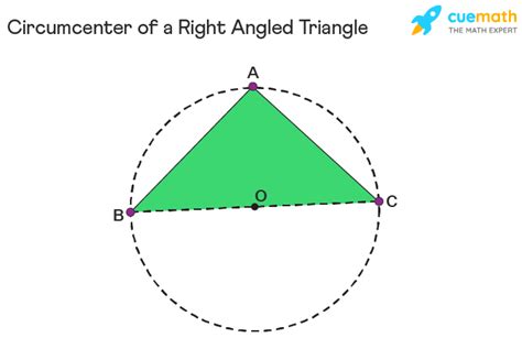 Circumcenter Of Triangle Definition Properties And Examples