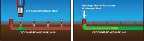 Abandoned Pipe Grouting Brosco Concrete