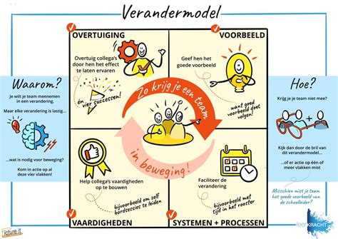 Angèle Van Der Star Mel Med On Linkedin Verandermodel Stichting