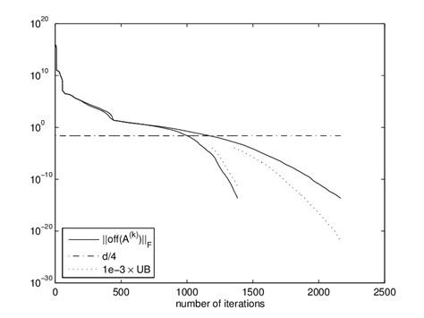 Two Multiple Eigenvalues λ 11 Of Multiplicity 17 And λ 31 Of Download Scientific Diagram