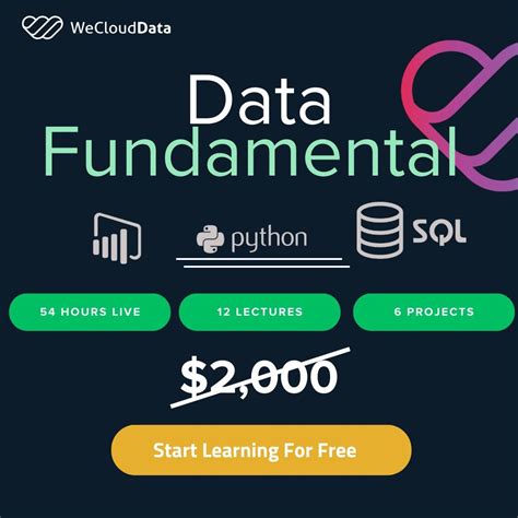 Moshrekul Islam On Linkedin Cloud Data Powerbi Ai Dataanalytics
