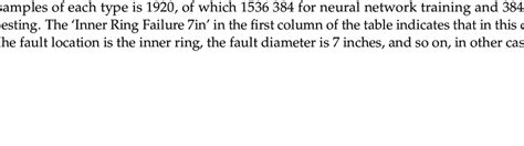 Bearing Fault Description In Cwru Dataset Download Scientific Diagram