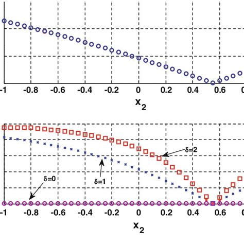 4 Msvs Of The Controllability Matrix For The Internal Dynamics