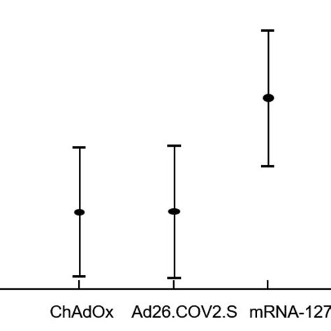 Comparison of IFN γ levels in an interferon gamma release assay IGRA Download Scientific