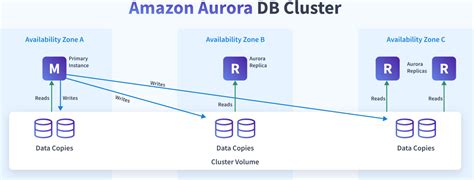 how to set up aurora sql server integration simple explanation