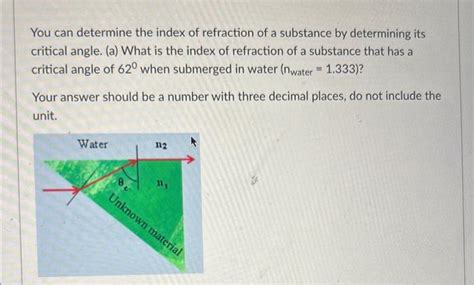 Solved You Can Determine The Index Of Refraction Of A Chegg