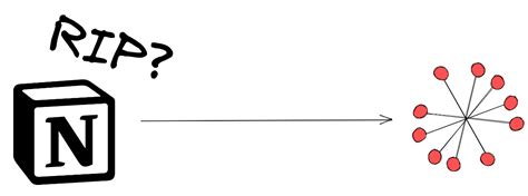 Notion Dead A New Generation Of Knowledge Management Tools By Dmitry Korzhov Ux Planet