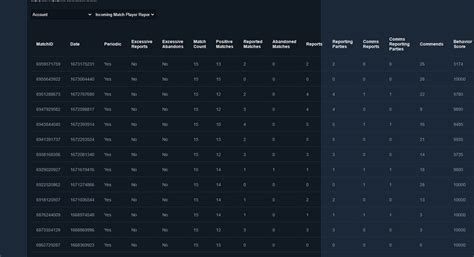 Behavior Score Bug · Issue 6489 · Valvesoftwaredota2 Gameplay · Github