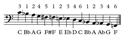 Bass Clef Notes Trombone