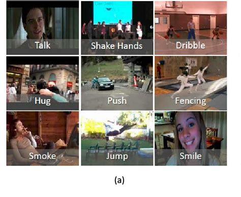 figure 1 from temporal pyramid pooling based convolutional neural