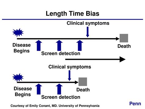 Ppt Uspstf Breast Cancer Screening Science Policy And Politics