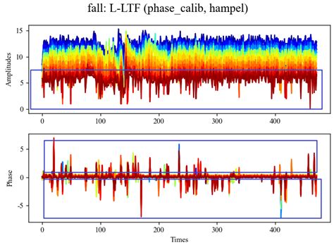 questions about console test routines collecting data aeghb 125