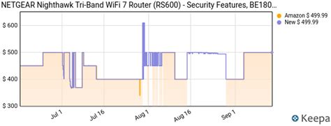 16 Routers Without Wifi The Best Picks For Connectivity
