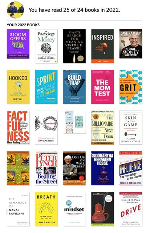 ⭕️ Siddhartha Saladi Mba Ms On Linkedin Books 100bookchallenge 21 Comments