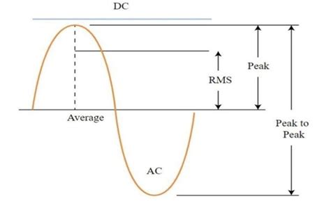 Amplitudo Pengertian Rumus Jenis Dan Metode Kuantifikasi
