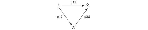 1 b path diagram with path coefficients included download scientific