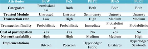 illustrates the differences between consensus models download
