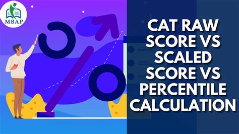 Cat Raw Score Vs Scaled Score Vs Percentile Calculation Youtube