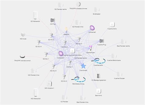 Umfrage Anzahl Devices Im Zigbee Netz Am Cc253x