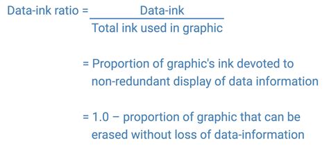Why Reducing Visual Clutter Maximizes Data Impact Biorender