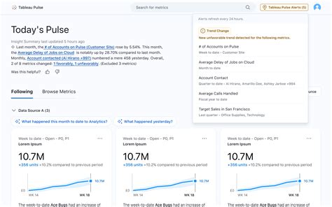 Top New Tableau Pulse Feature Releases To Know