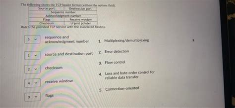 Solved The Following Shows The Tcp Header Format Without