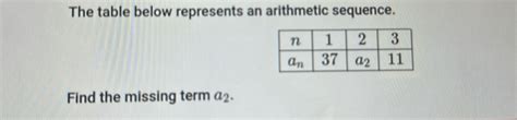 Solved The Table Below Represents An Arithmetic Sequence Find The
