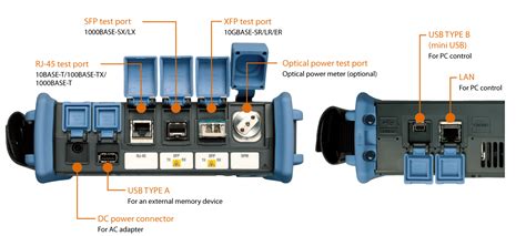Optical Ethernet Testing Drjawer