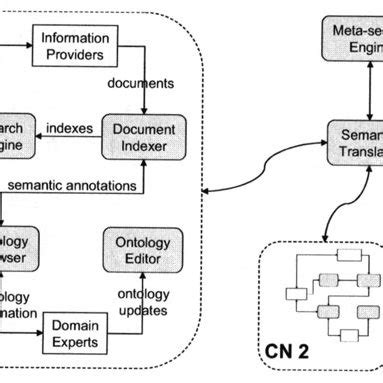 Architectural View Of The Conceptual Framework Download Scientific Diagram