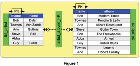 Embedded Databases Why Not To Use The Relational Data Model Embedded
