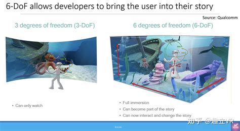 6dof为什么终将取代3dof 知乎