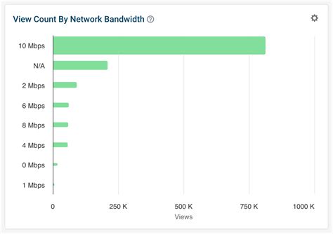 Network Throttling In Chrome Devtools Debugbear