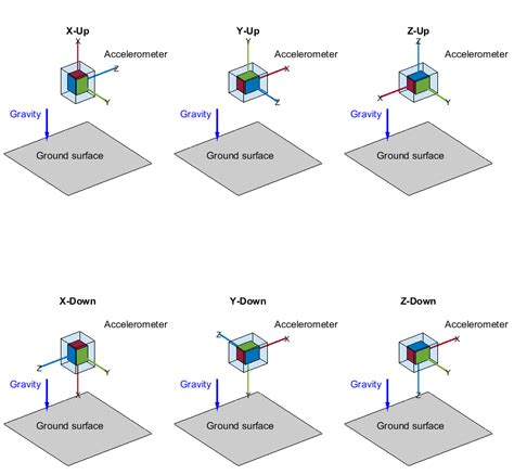 accelcal calibration parameters for accelerometer matlab