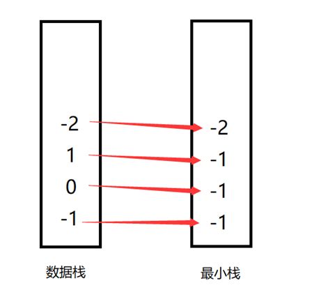 【刷题记录】stack queue的题目练习