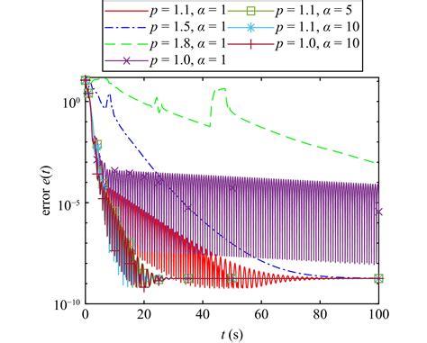 penalty function based distributed primal dual algorithm for nonconvex