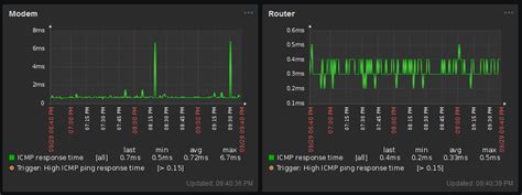Pfsense Throughput Spikes Networking Level1techs Forums