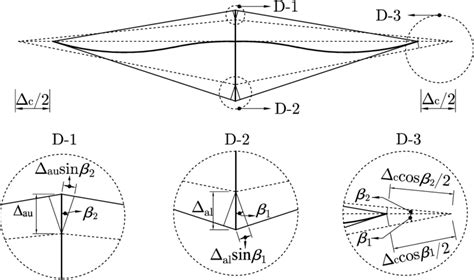 Geometric Deflection Analysis Of Prestressed Stayed Beam Columns In