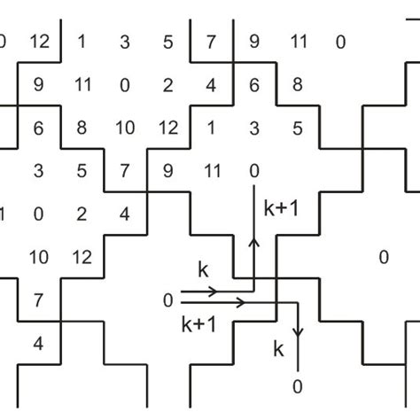 11 Two Types Of Digraphs 3 Multidigraph 4 Simple Digraph Fields Download Scientific