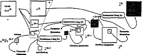 Figure 1 From A Modular Integration And Multiresolution Framework For Image Restoration